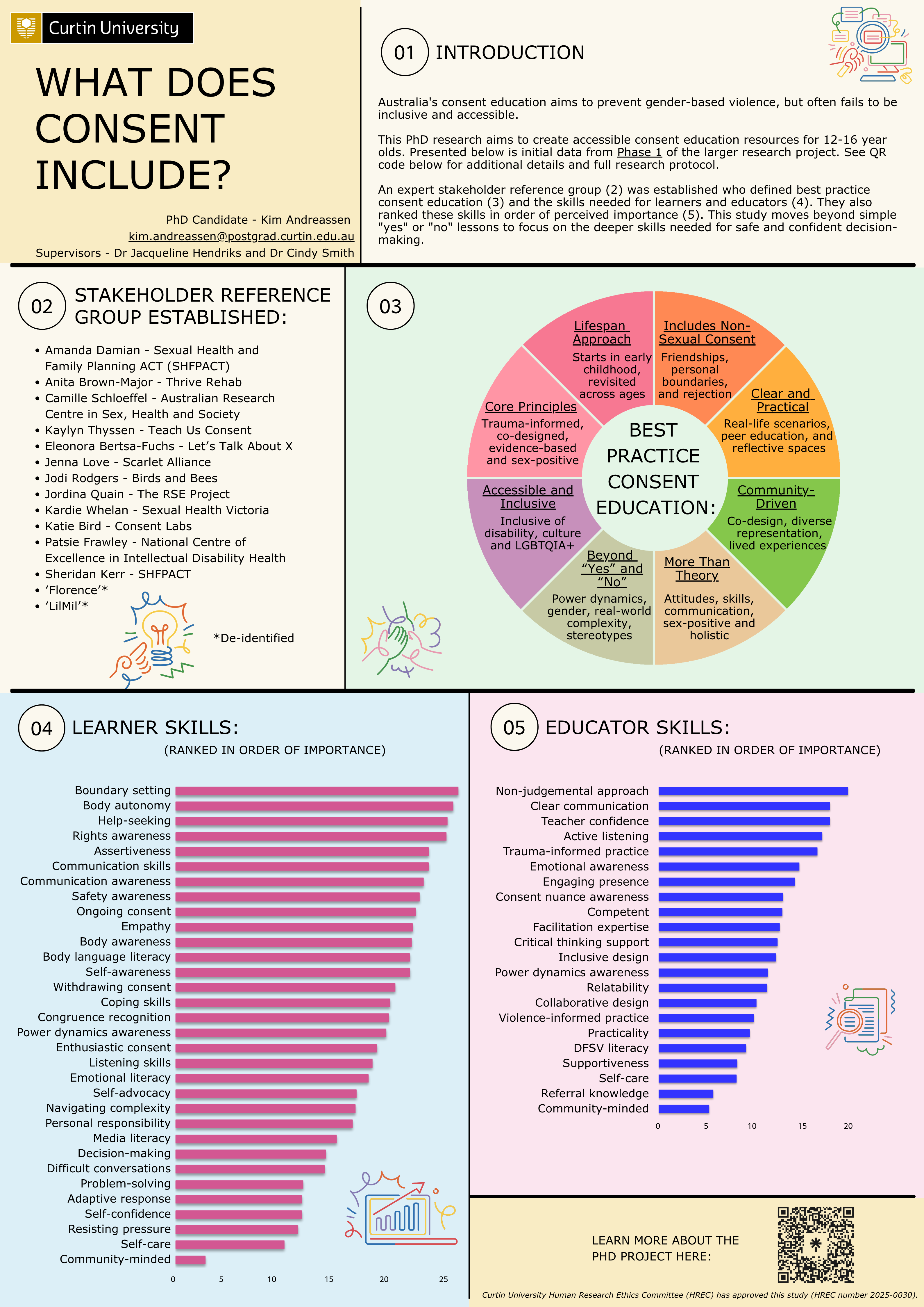 Fairground 2025 Accessible Consent Education